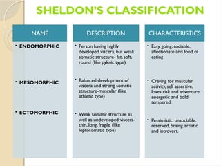 PERSONALITY SlideShare presentation ppt. | PPTX