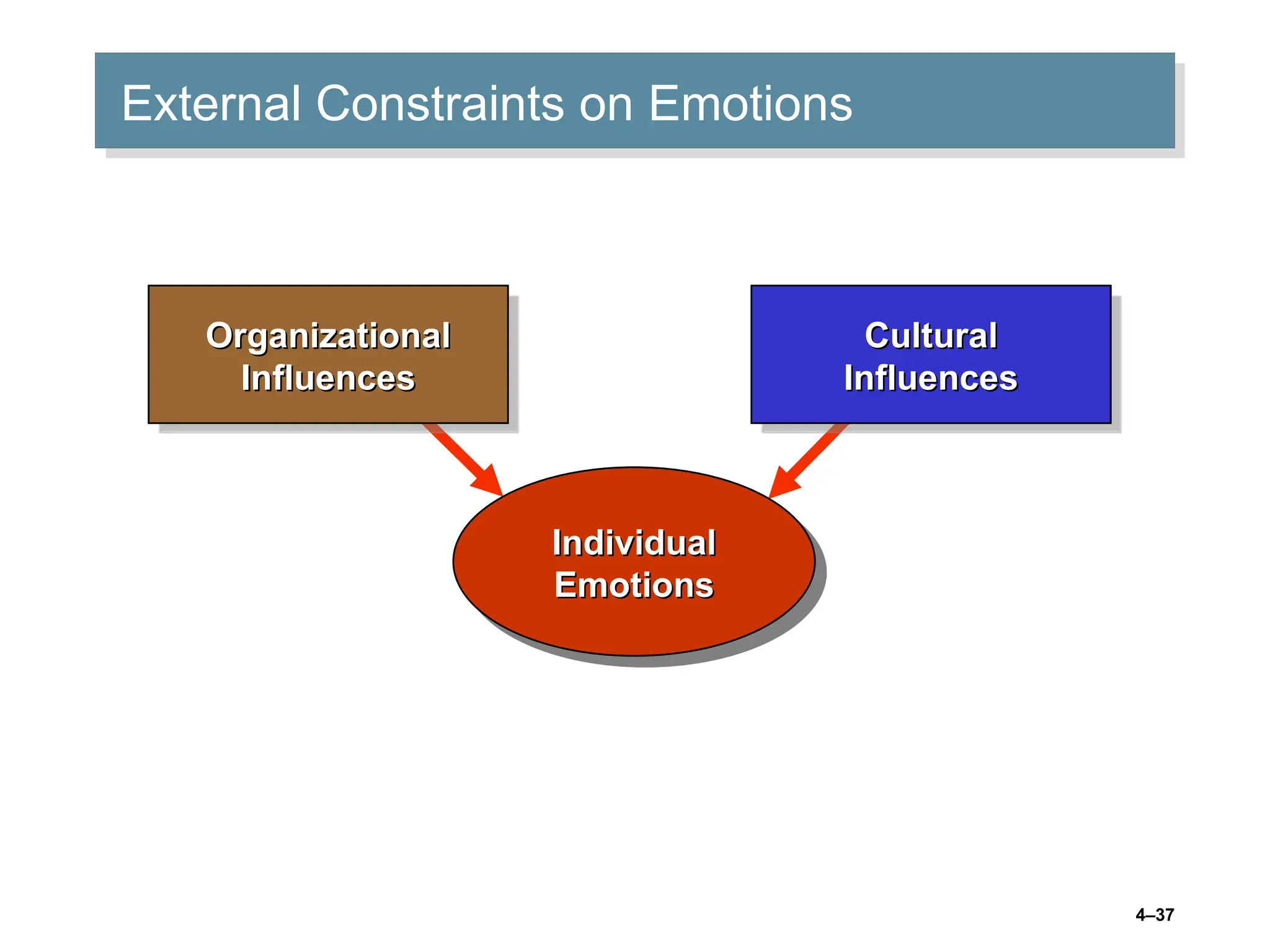 MPOB management ppt on a PERSONALITY.ppt