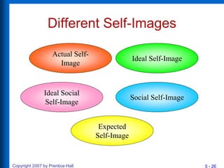 Personality In consumer behaviour, Mba | PPT