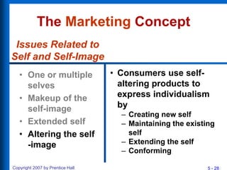 Personality In consumer behaviour, Mba | PPT