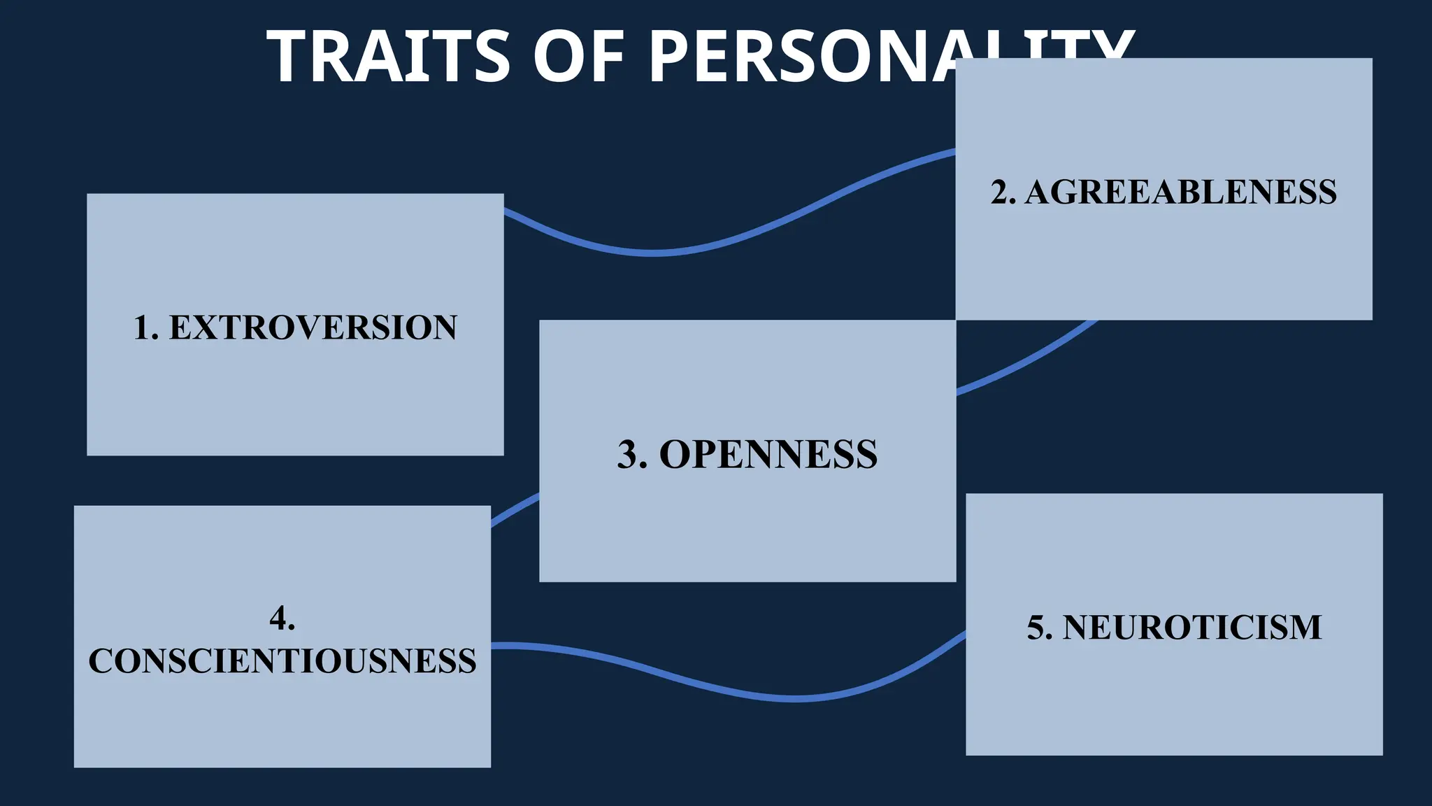 PERSONALITY - CONCEPT AND MEASUREMENT.pptx