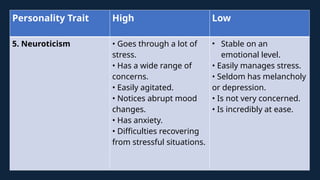 PERSONALITY - CONCEPT AND MEASUREMENT.pptx
