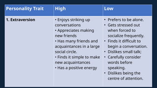 PERSONALITY - CONCEPT AND MEASUREMENT.pptx