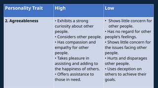 PERSONALITY - CONCEPT AND MEASUREMENT.pptx