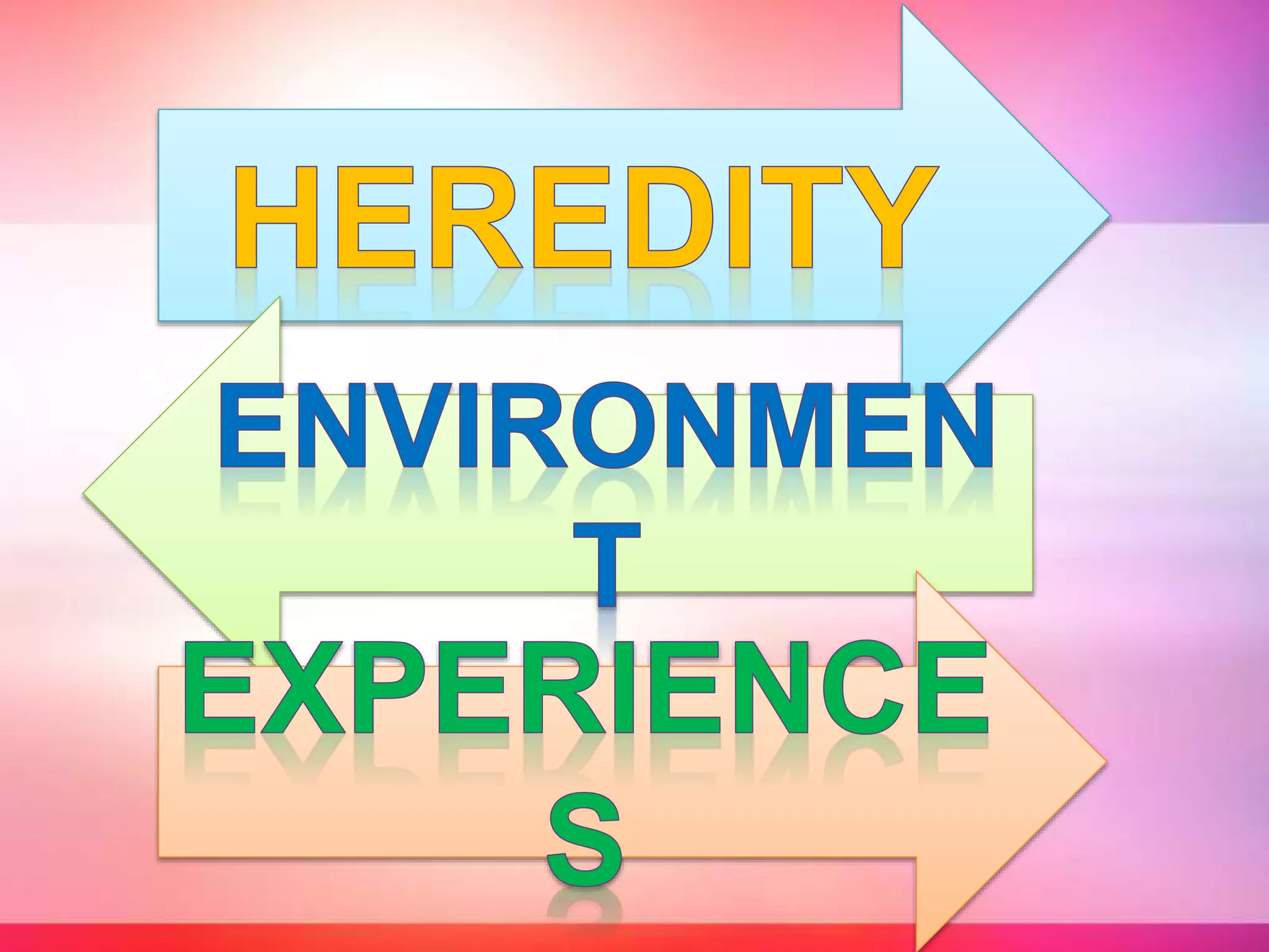 PERSONALITY: DEFINITIONS AND ITS COMPONENTS | PPTX