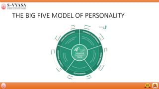 Personality - Individual behaviour, MBTI MODEL, BIG FIVE MODEL | PPTX
