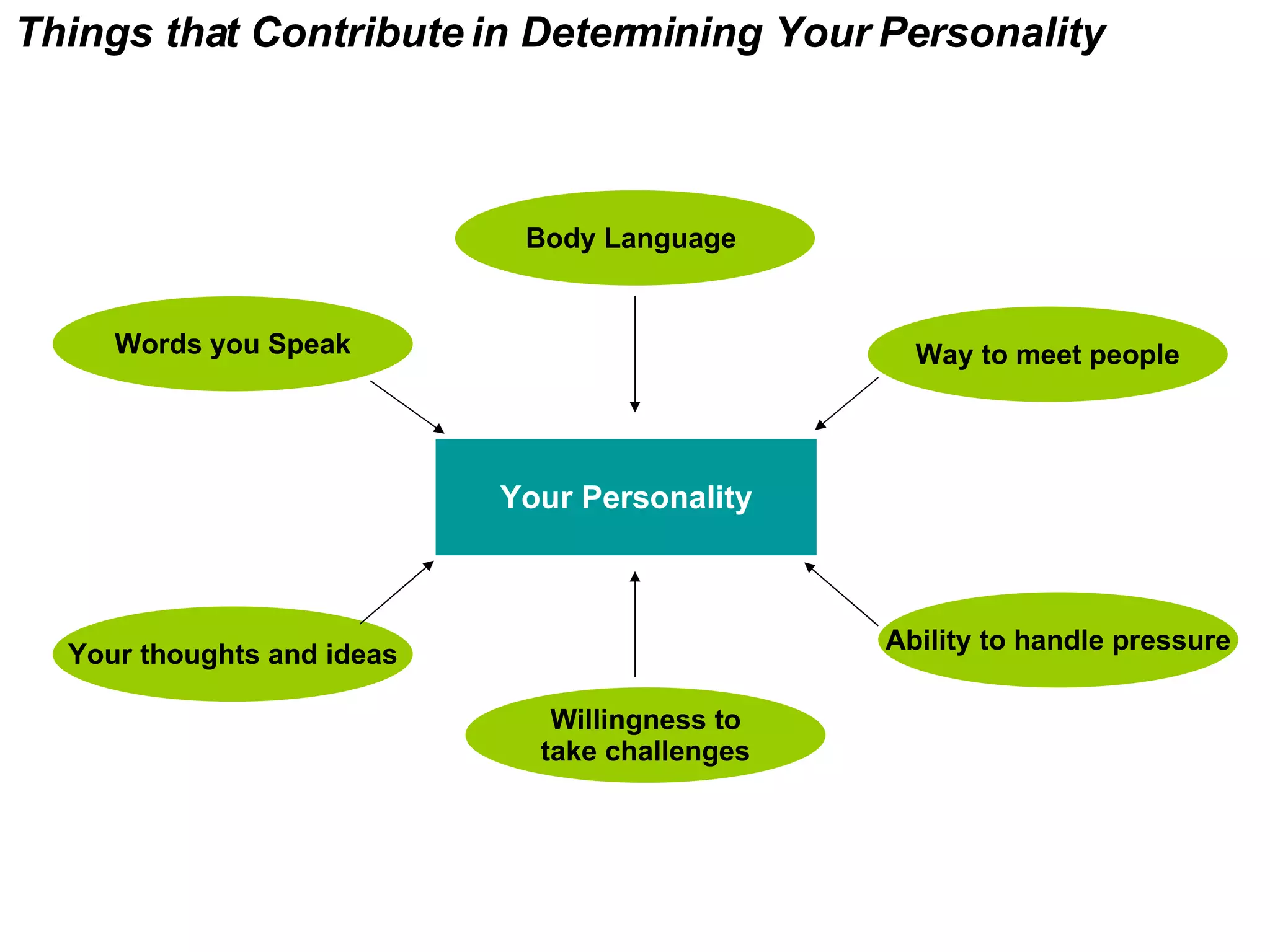 Personality Development | PPT