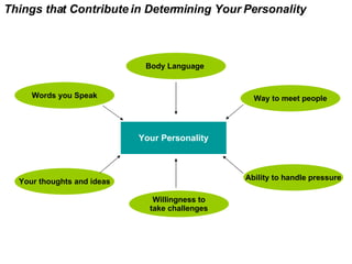 Personality Development | PPT