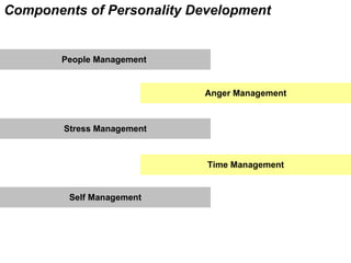 Personality Development | PPT