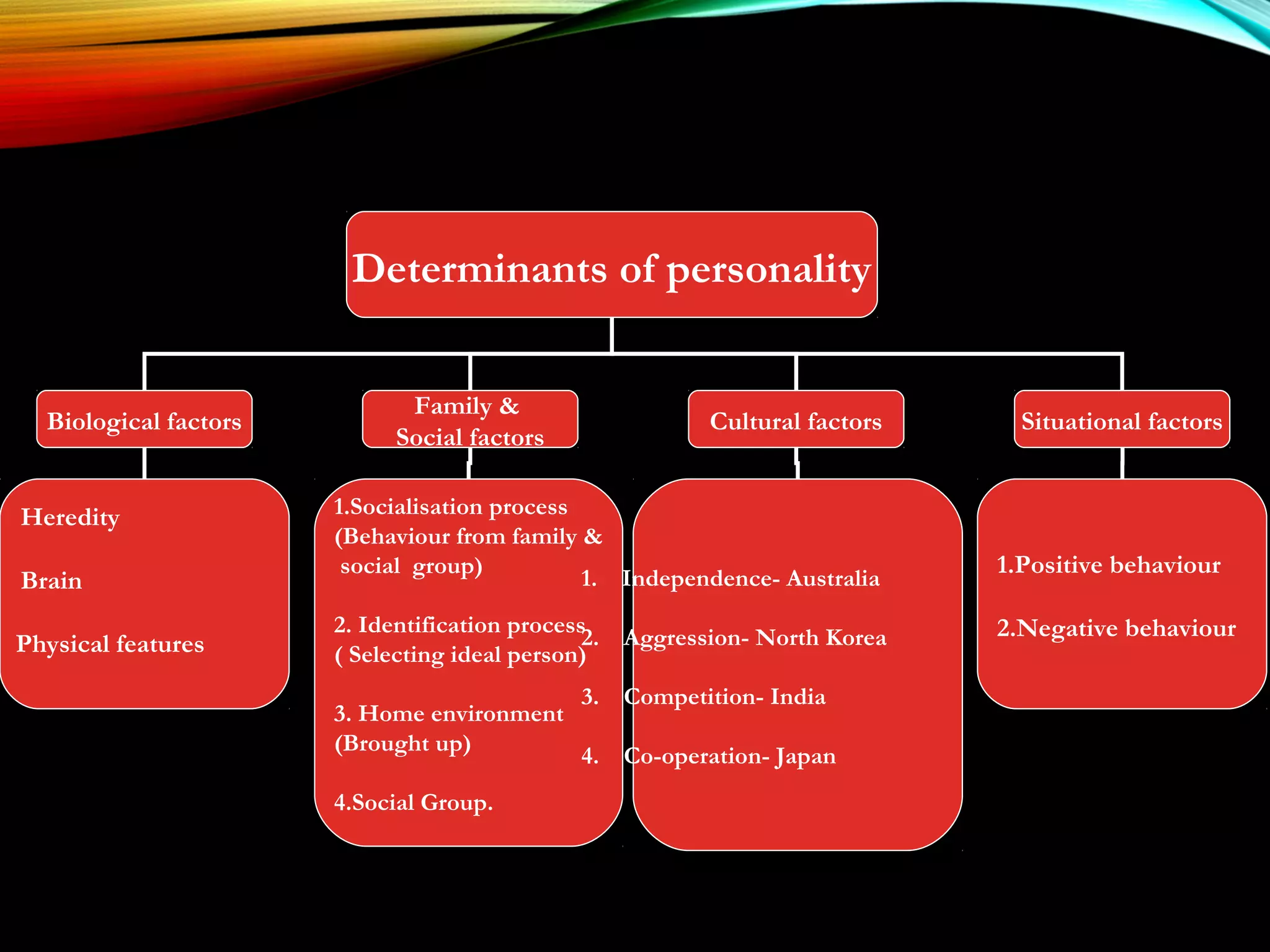 Personality development | PPT
