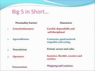 Personality development | PPT
