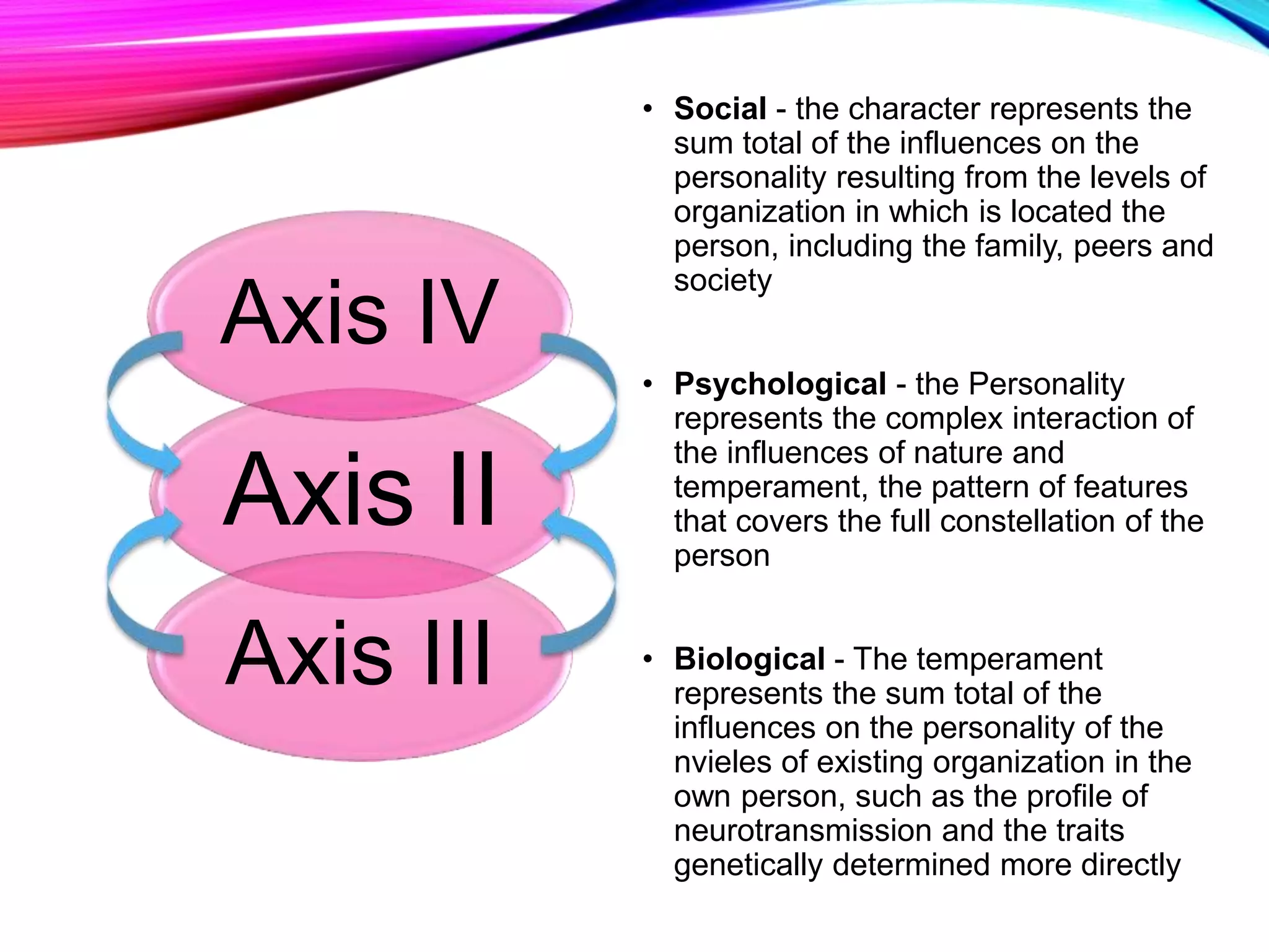 Personality disorders | PPTX