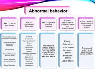 Personality disorders | PPTX