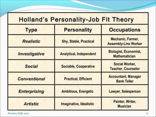 Personality dr patni 2 | PPT