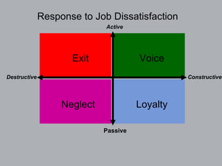 Personality emotions | PPT