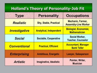 Personality emotions | PPT
