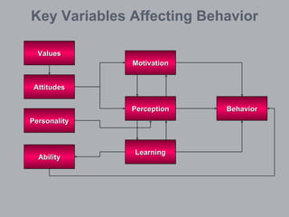 Personality emotions | PPT