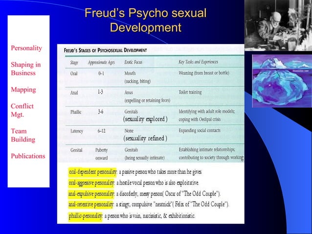 Personality Mapping, Conflict management and Team building | PPS | Science