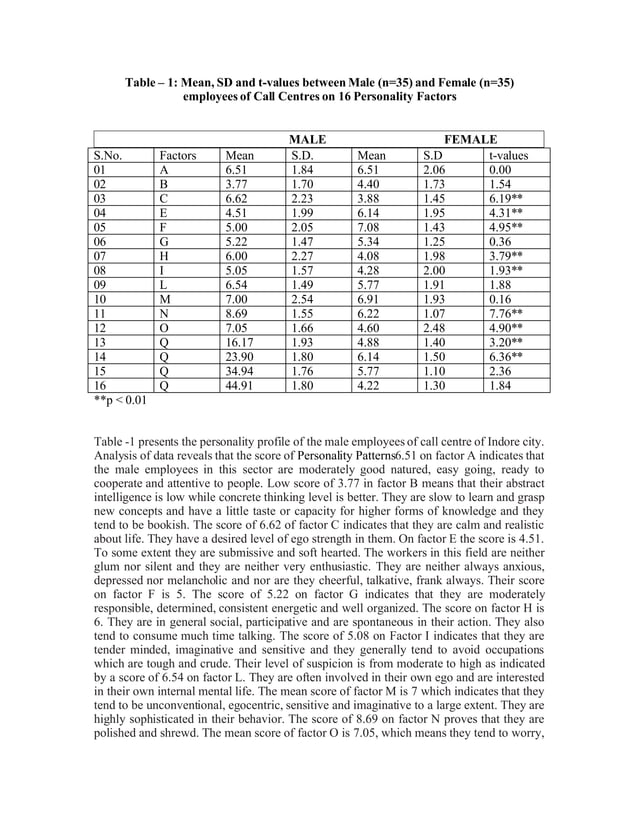 Personality Patterns | PDF