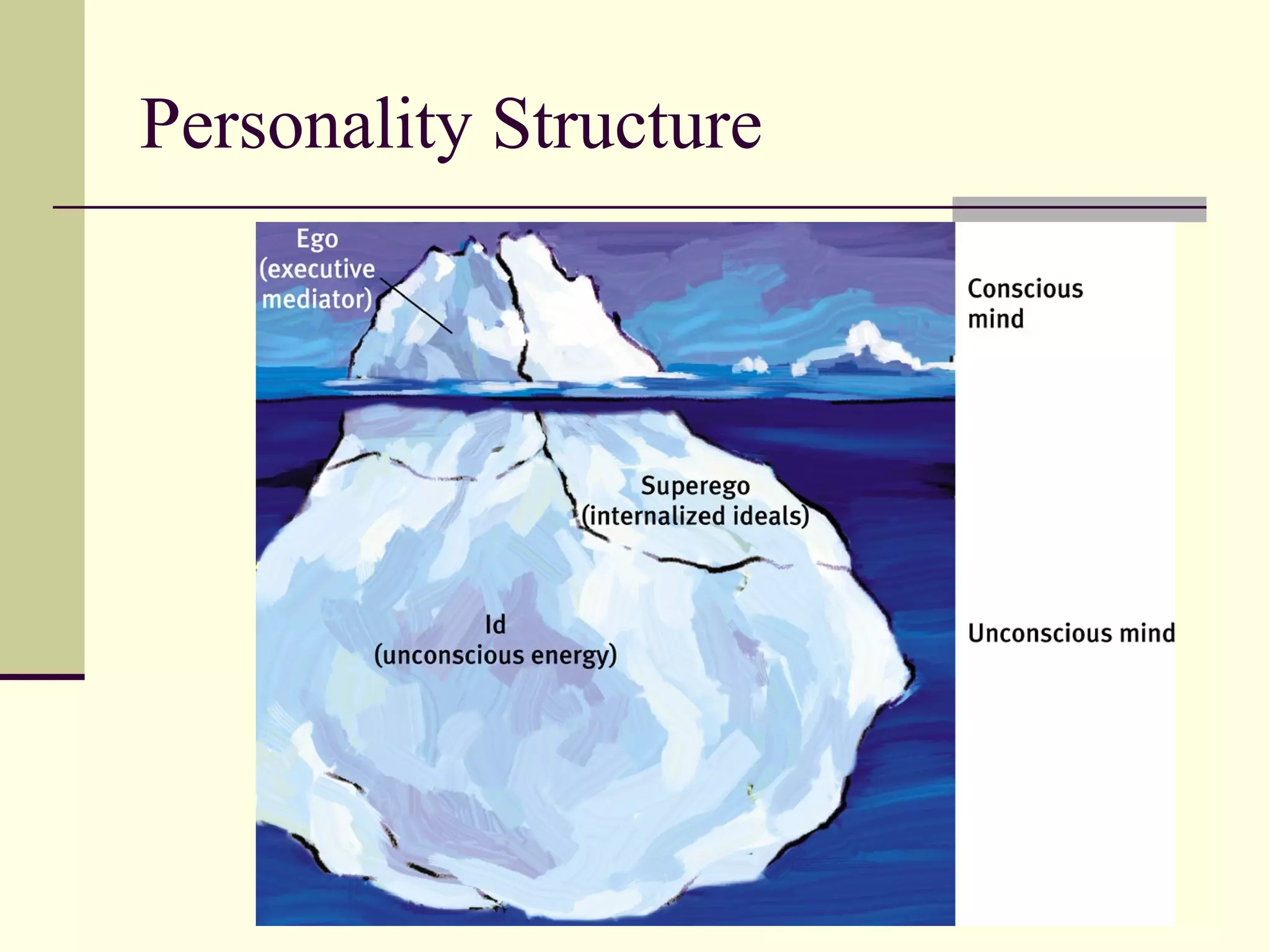Personality student | PPT