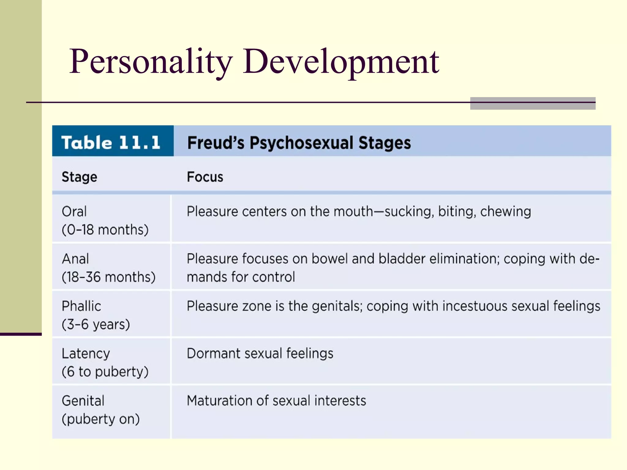 Personality student | PPT
