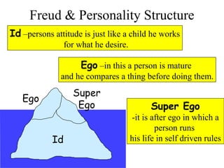 Personality(2) | PPT