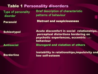 personality 8.ppt