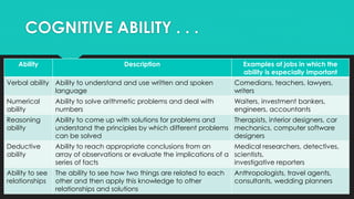 Organizational Behavior " Personality & Ability " | PPTX