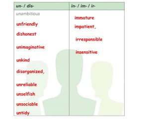 Personality adjectives and writing answers.pptx