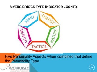 Personality analysis and assessments | PPTX