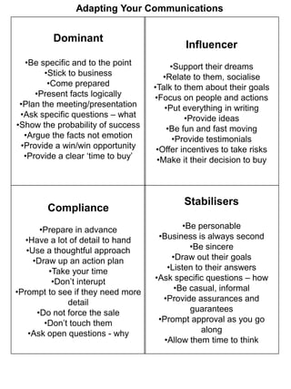 Personality And Communication | PDF