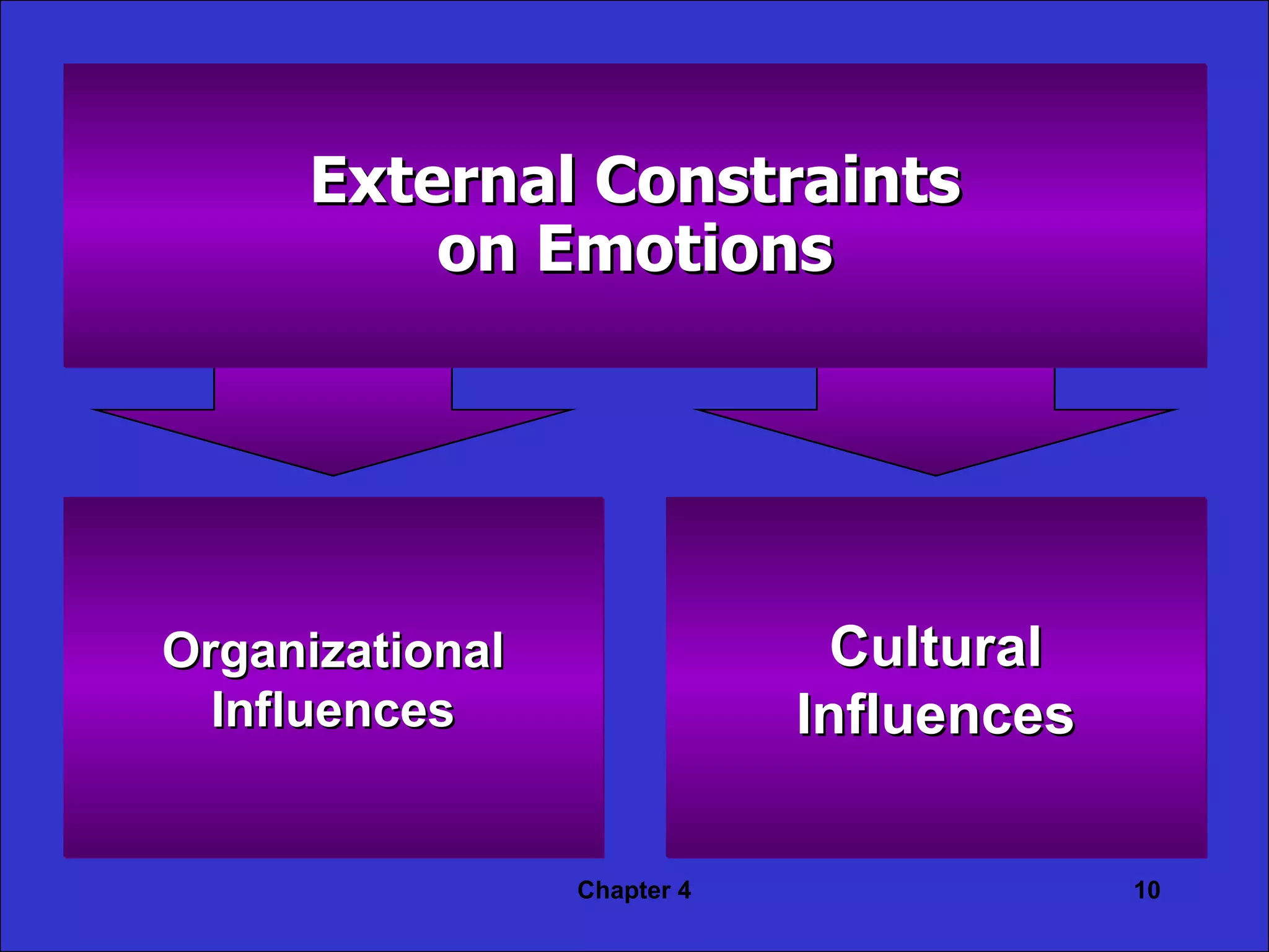 Personality and Emotions | PPT