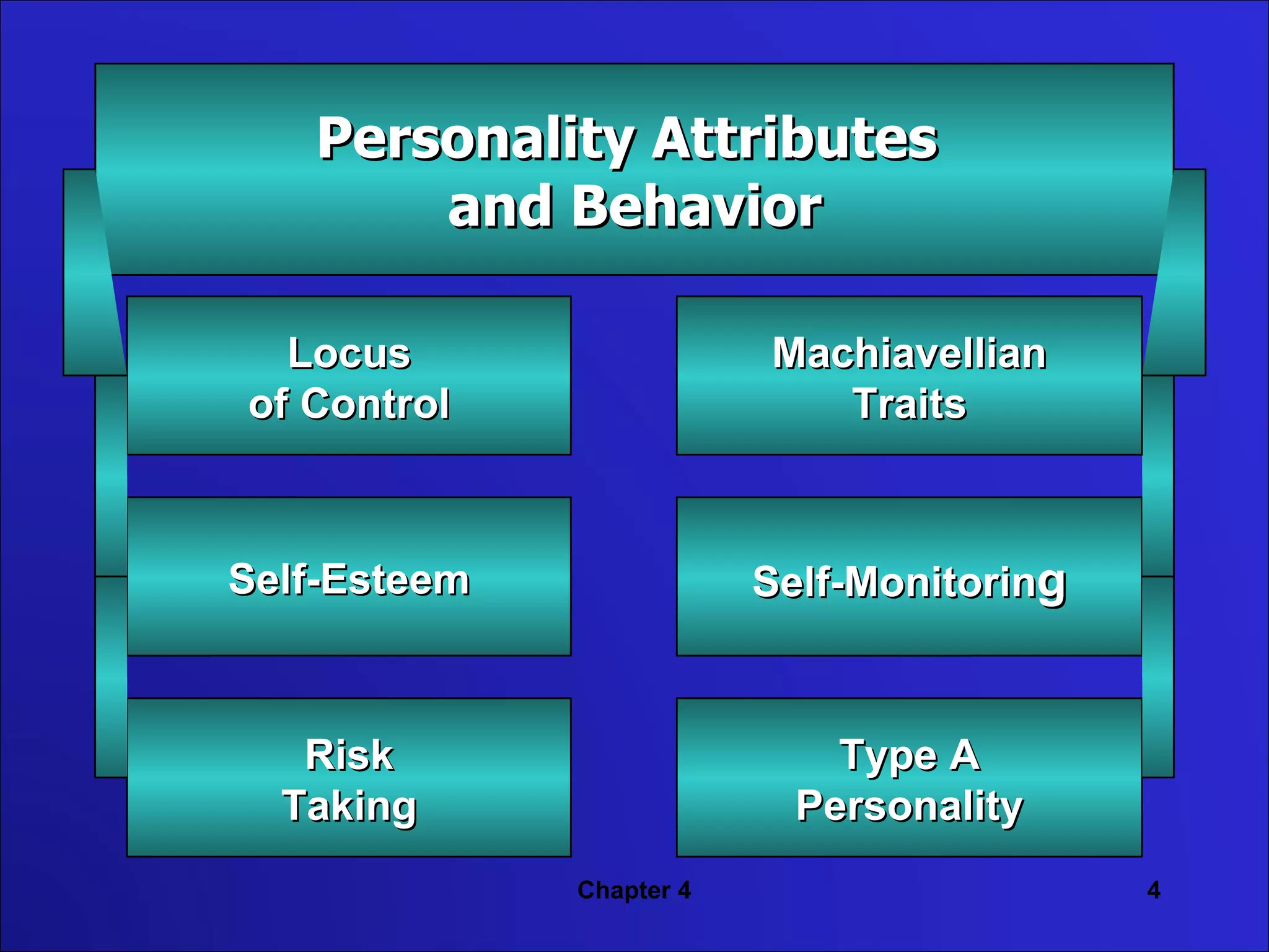 Personality and Emotions | PPT