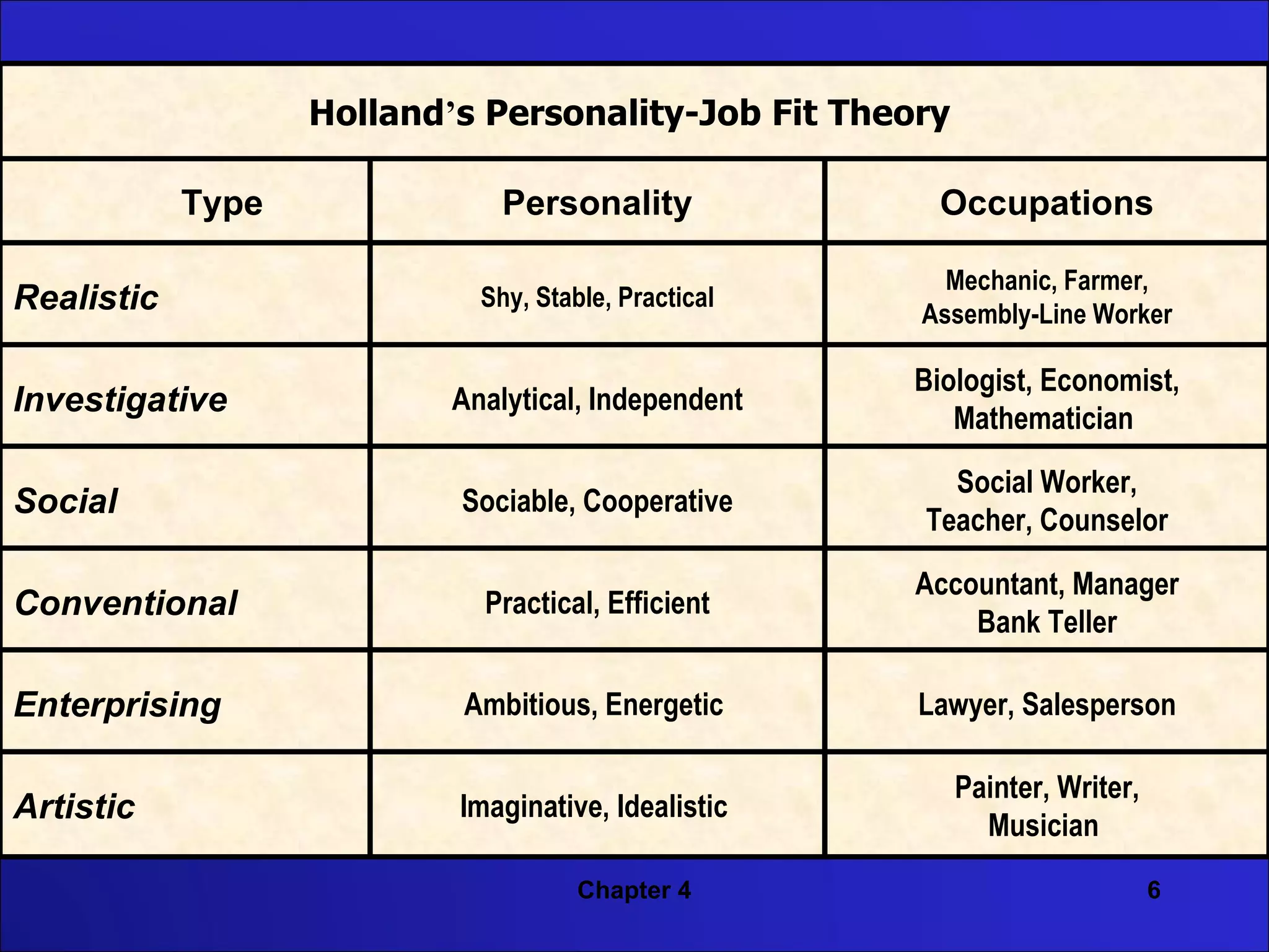 Personality and Emotions | PPT