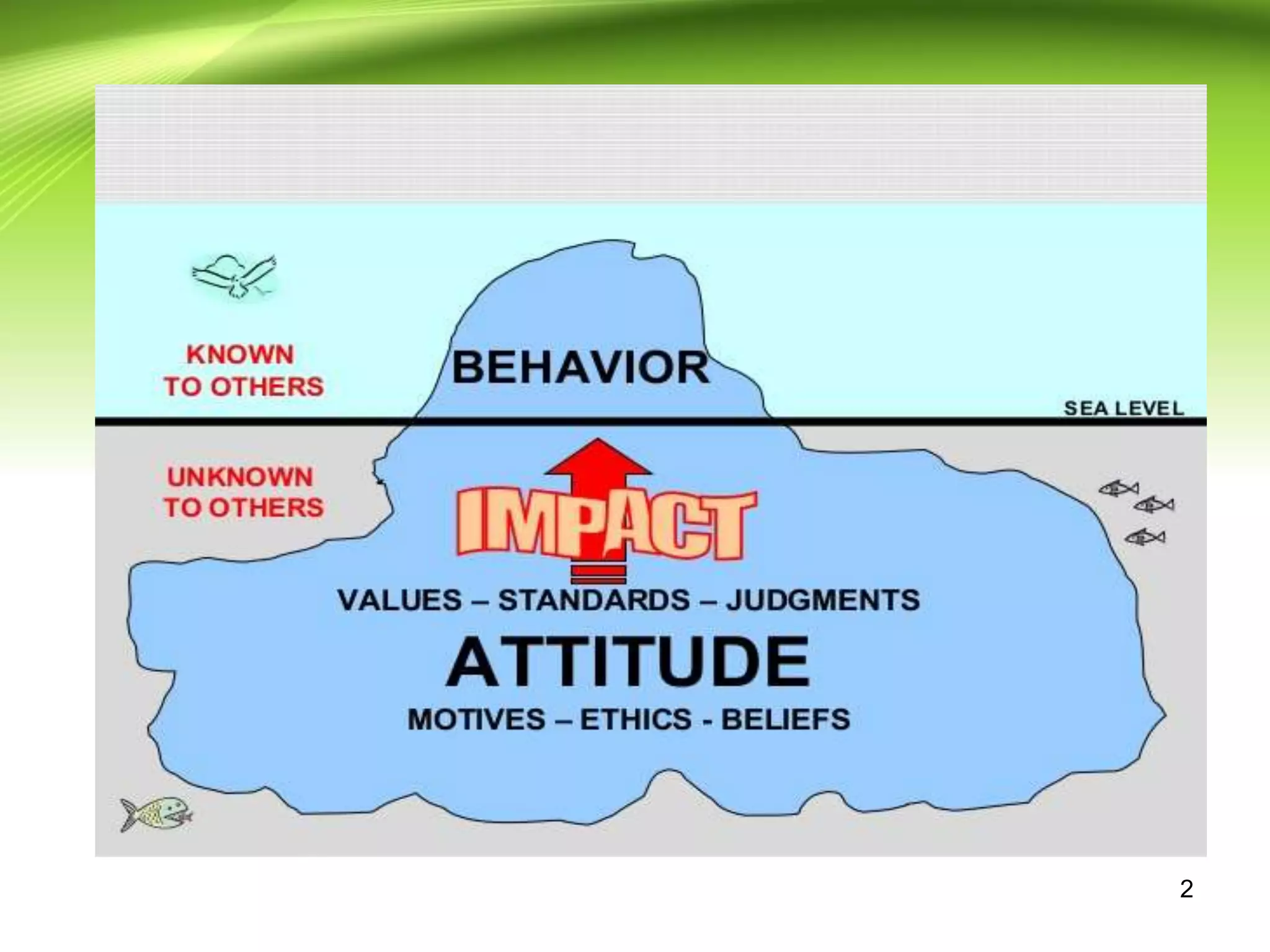 Personality and Foundations of individual behavior ppt.pptx