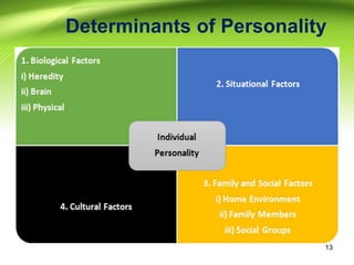 Personality and Foundations of individual behavior ppt.pptx