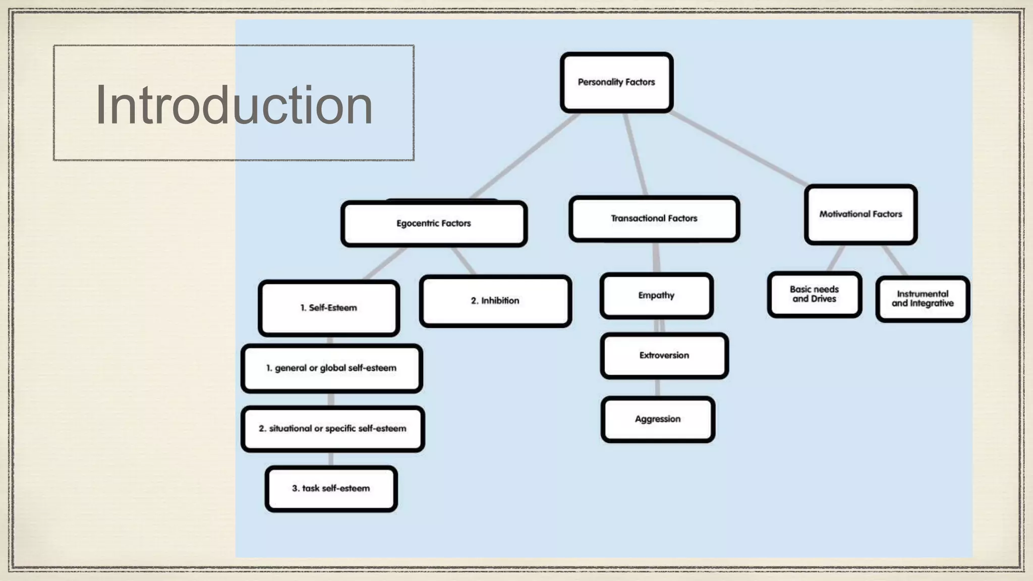 Personality and language learning kel. 3-psikolinguistik | PPTX
