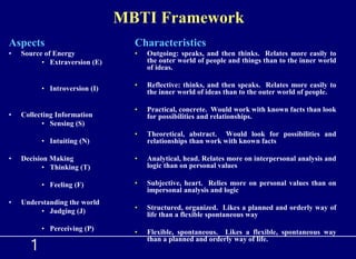 Personality_and_personal_effectiveness.ppt