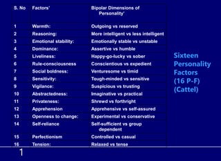 Personality_and_personal_effectiveness.ppt