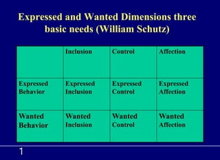 Personality_and_personal_effectiveness.ppt