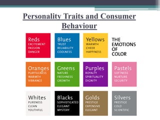 Personality and self concept- Studying Consumer Behaviour | PPTX