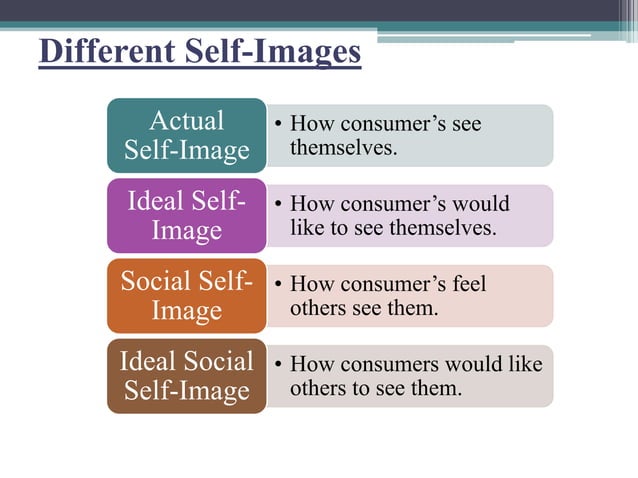 Personality and self concept- Studying Consumer Behaviour | PPTX