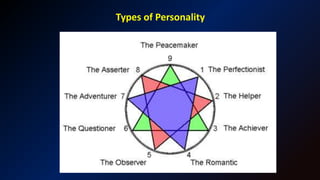 Personality and types | PPTX