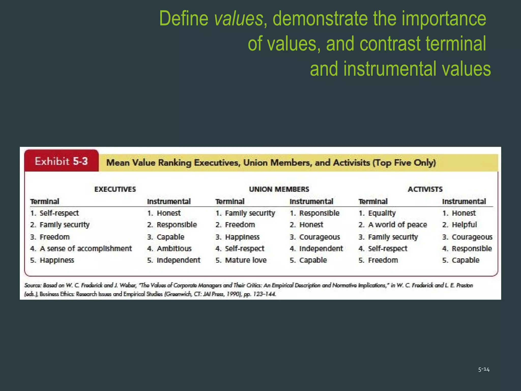 Personality And Values | Types Of Personalities | Organizational ...