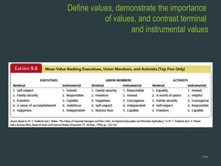 Personality And Values | Types Of Personalities | Organizational ...