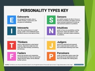 Personality And Values | Types Of Personalities | Organizational ...