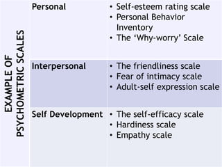Personality assesment.ppt