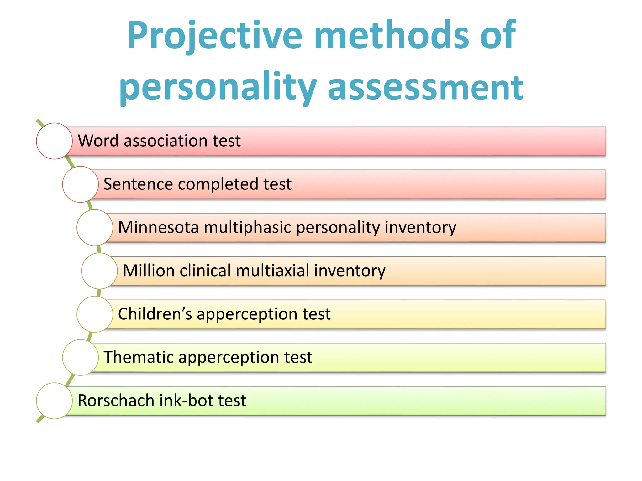 STANDERDIZED PERSONALTY ASSESSMENT PPTX. | PPTX