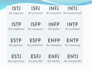 Personality attributes and types | PPTX