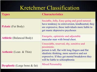 Personality by dr sudhir sahu (1) | PPT